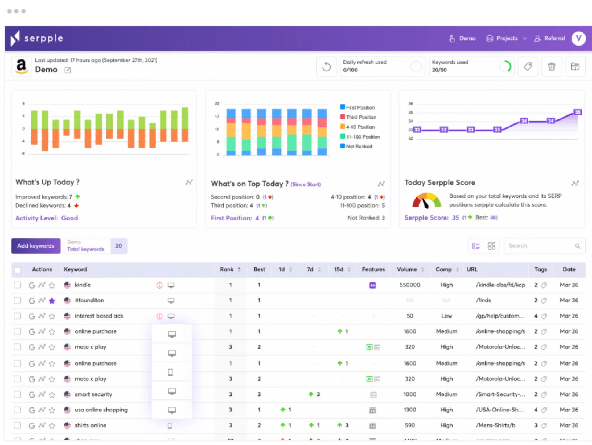 Free Website ranking checker to find your exact SERP ranking data ...
