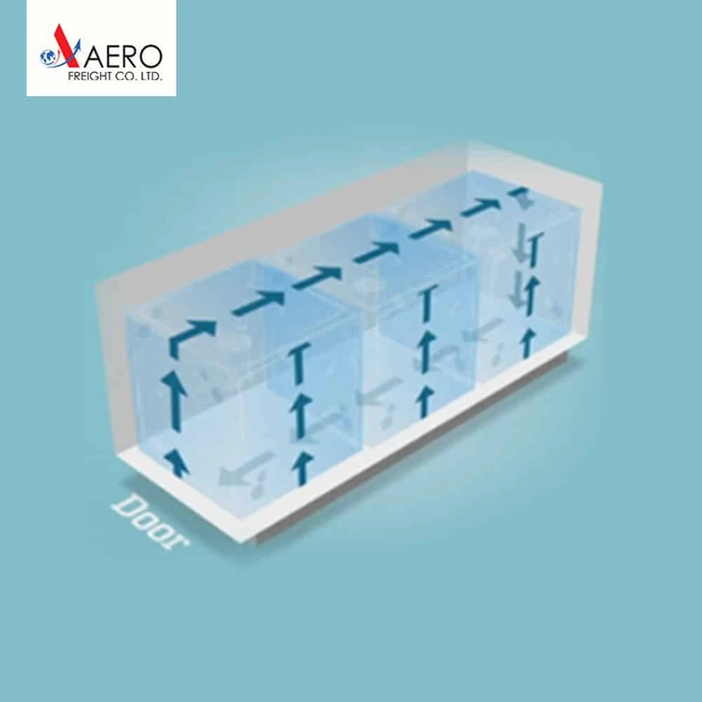 Everything you need to know about Reefer Containers in Shipping ...