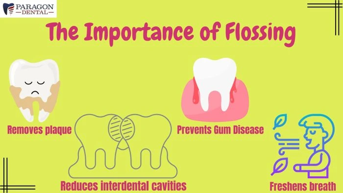 What is Dental Floss & Why is it So Important - TheOmniBuzz