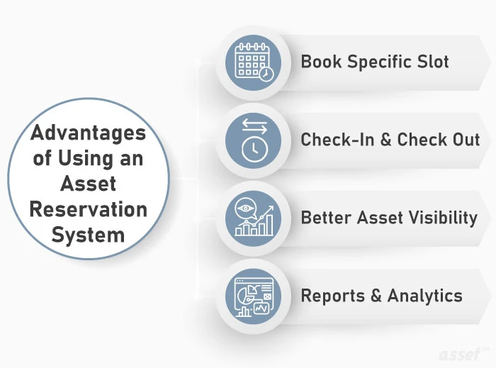 What Do We Need to Know About the Asset Reservation System? - TheOmniBuzz