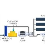 Learn about the 7 stages of an Ultra Tec 75 GPD Ro System with UV ...