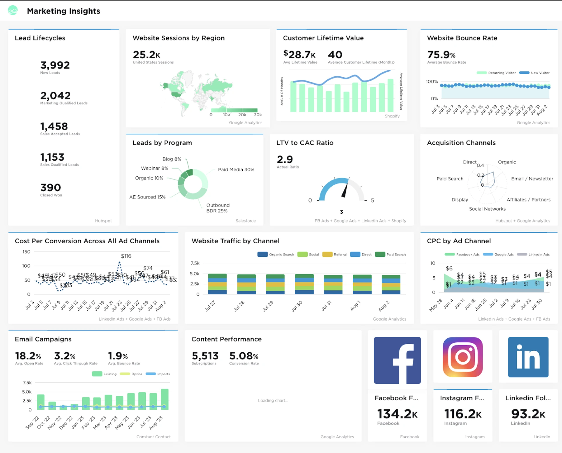 Why Every Business Leader Should Have A KPI Dashboard in Toolkit ...