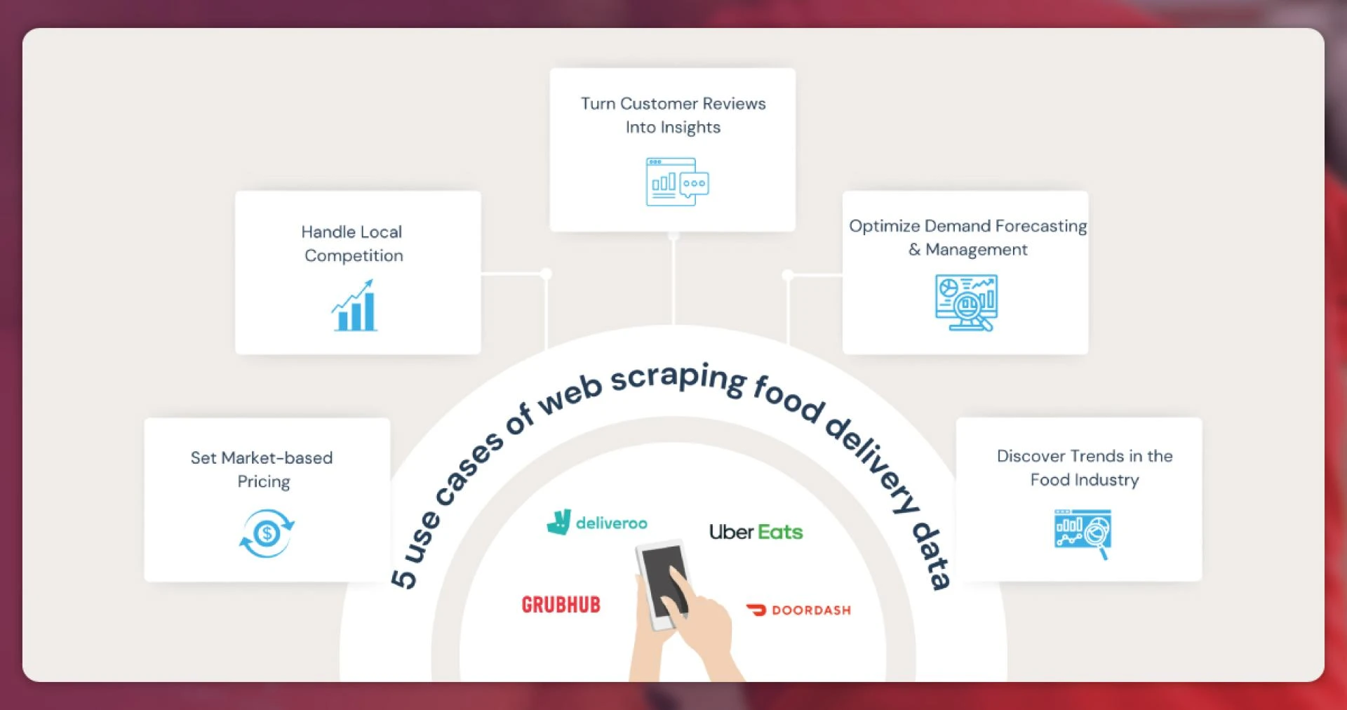 Web Scraping Solution for Indian Food Delivery Market - Analyzing Zomato and Swiggy Platforms ...