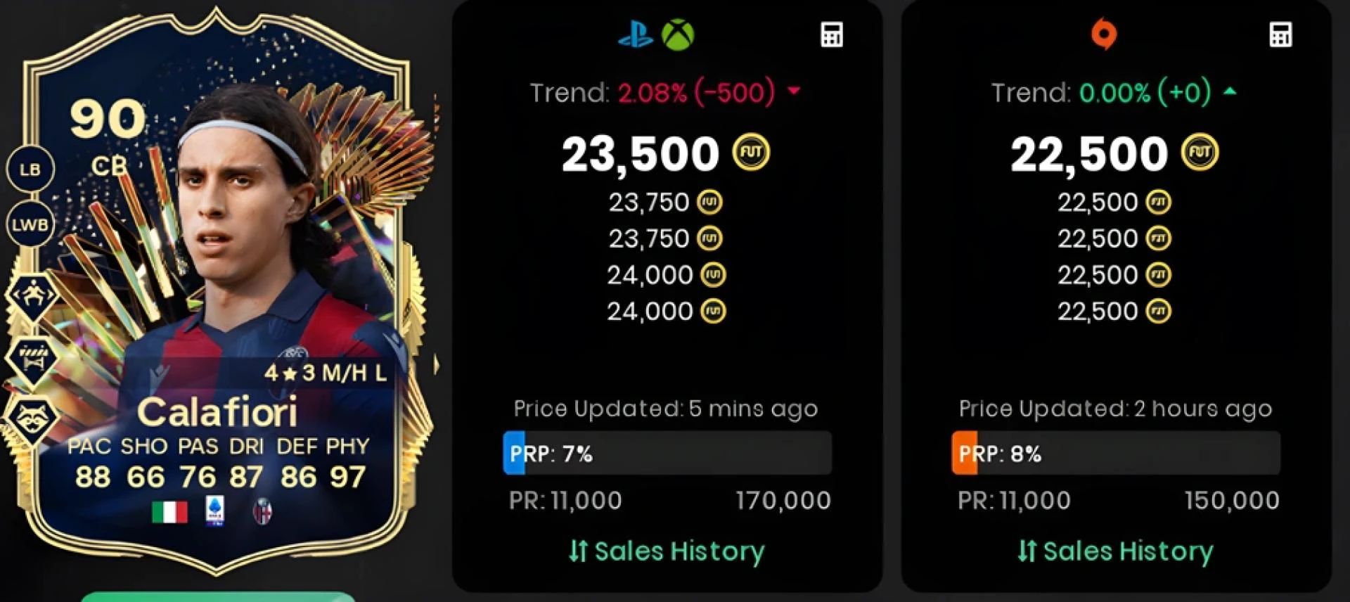 Mastering FC 24: Snag Riccardo Calafiori's TOTS Card and Earn Coins ...
