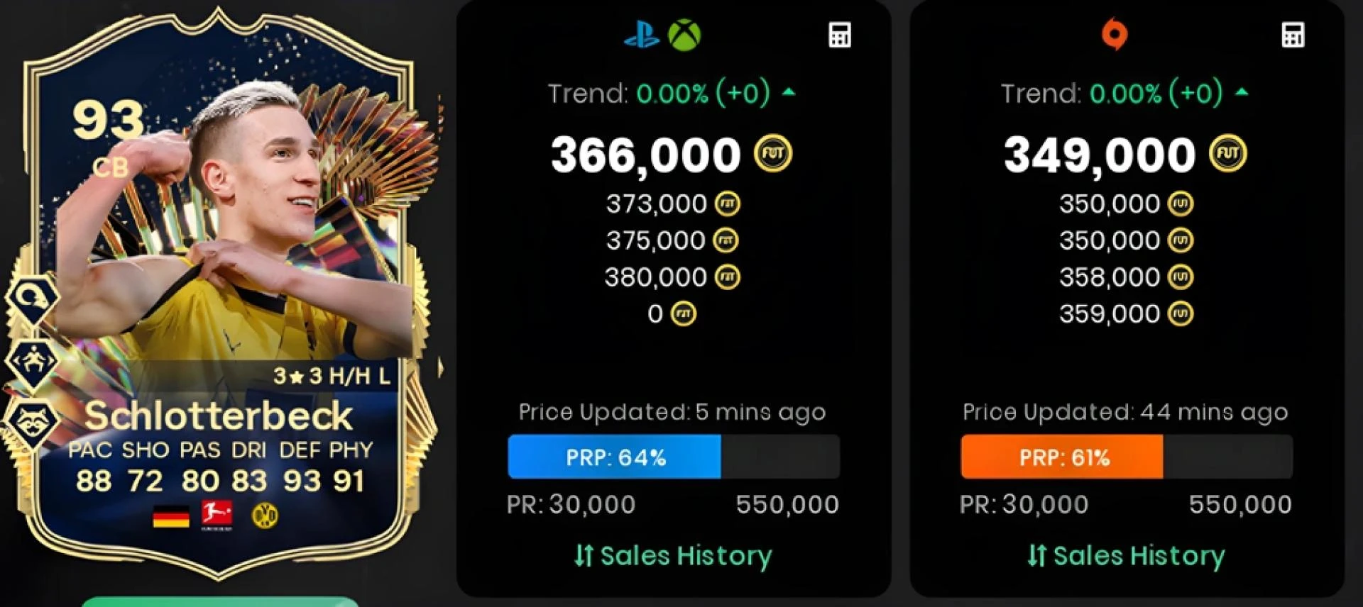 Mastering FC 24: The Ultimate Guide to Nico Schlotterbeck's Player Card ...