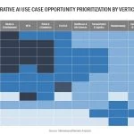 Generative AI Use Cases Manufacturing - TheOmniBuzz
