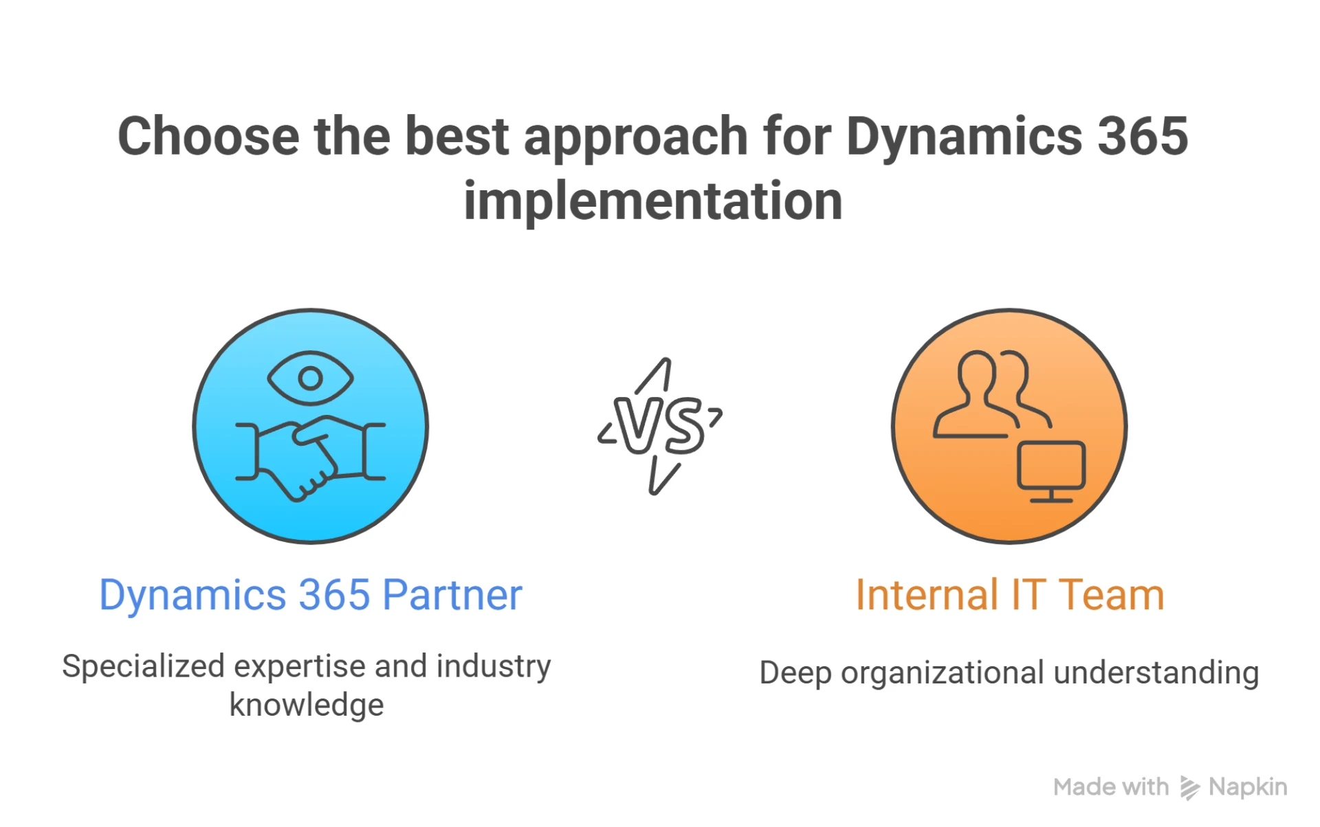 Dynamics 365 Partner vs Internal IT Team. What Actually Works at Scale ...